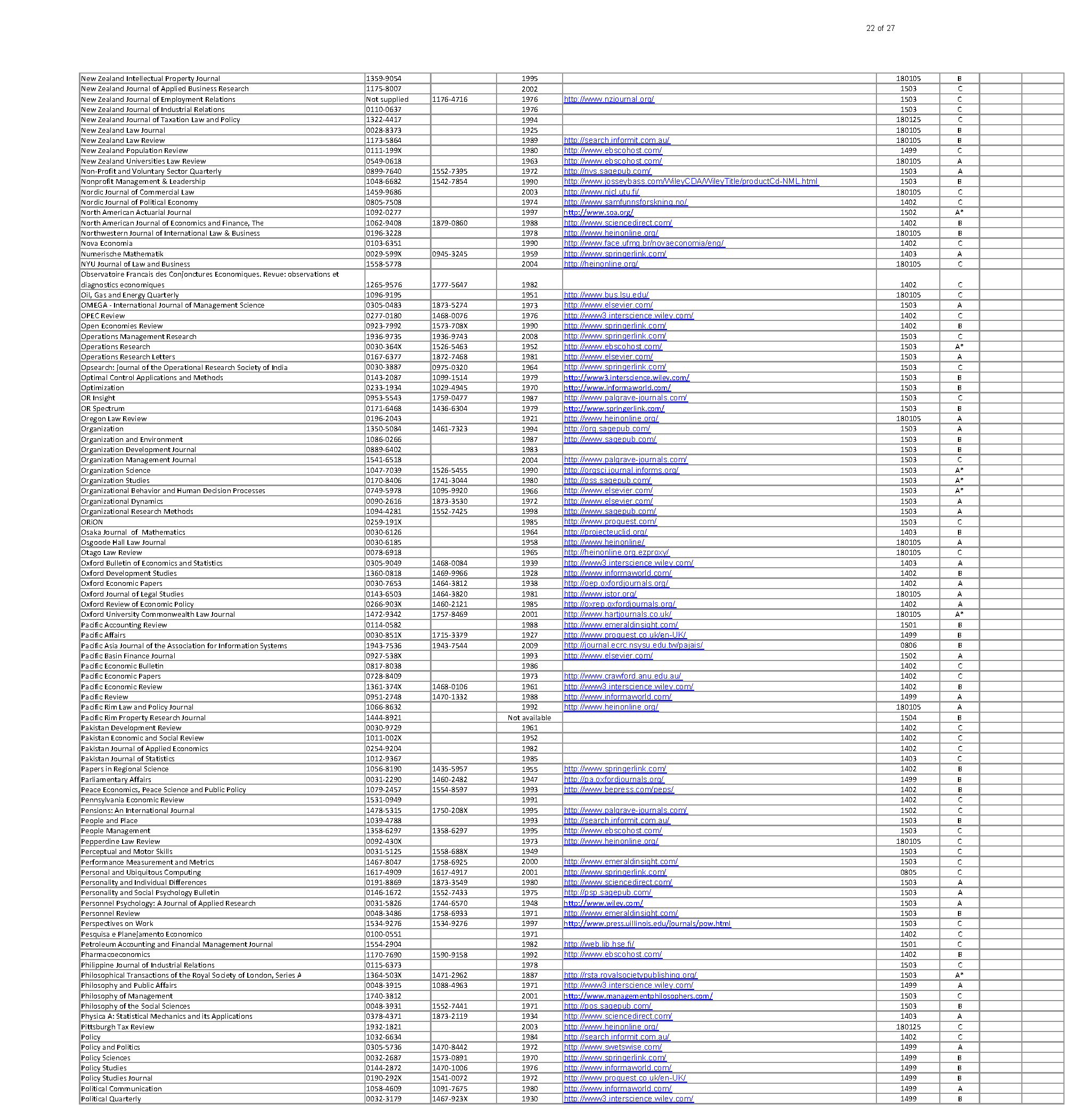 ABDC Journal Quality List ABDC Journal Quality List
